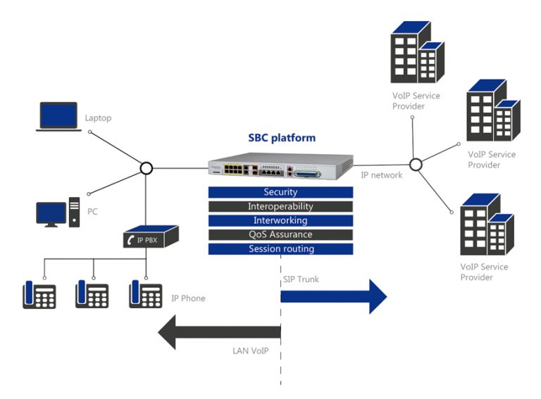 Session Board Controller – HawkeyeTech | 澔楷科技